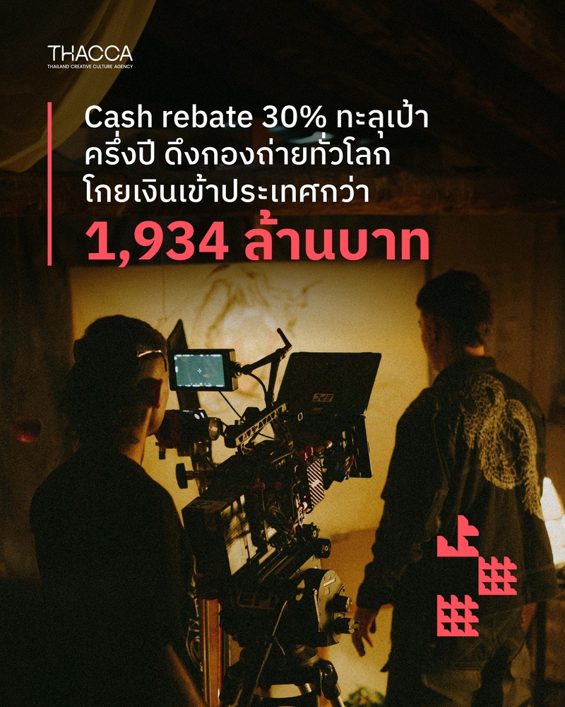 Cash Rebate 30% เห็นผล ดึงดูดกองถ่ายภาพยนตร์จากทั่วโลกมาไทย สร้างมูลค่า ...